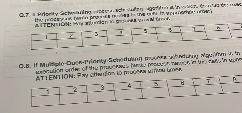 Q.7. ﻿If Priority-Scheduling process scheduling | Chegg.com