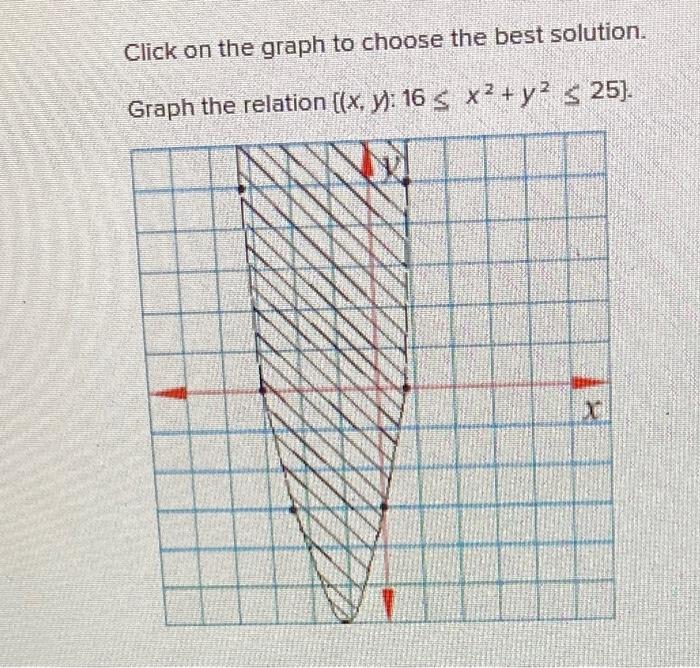 Solved Click on the graph to choose the best solution. Graph | Chegg.com