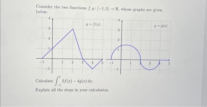 Solved Consider the two functions f,g:[−1,5]→R, whose graphs | Chegg.com