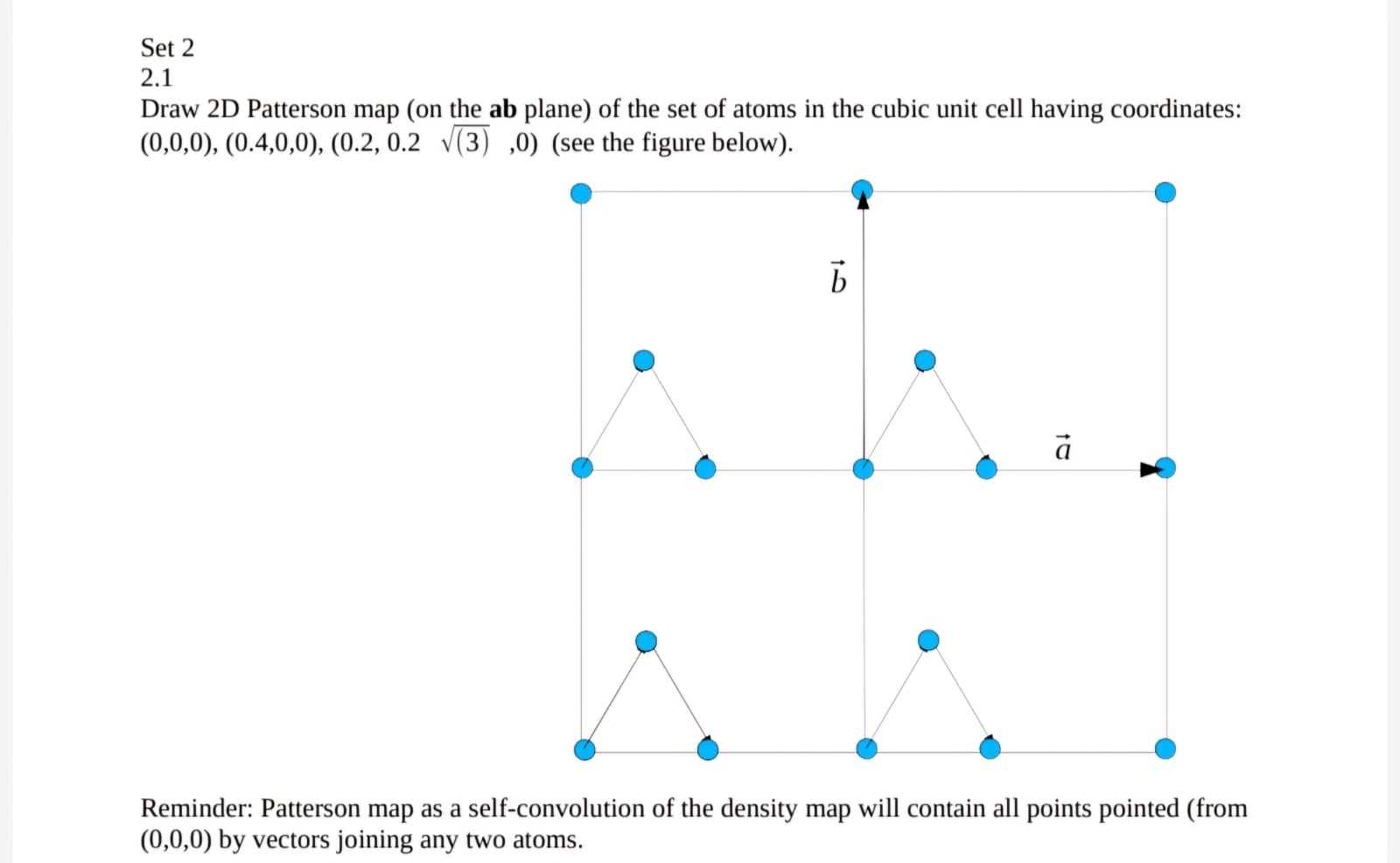 Solved Set 22.1Draw 2D Patterson map (on the ab plane) ﻿of | Chegg.com