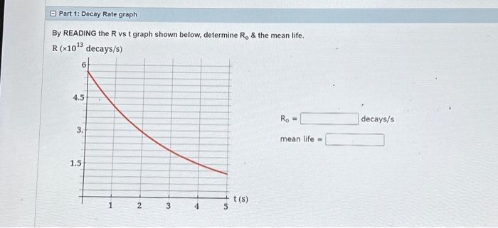 Solved By READING the R vs t graph shown below, determine R0 | Chegg.com