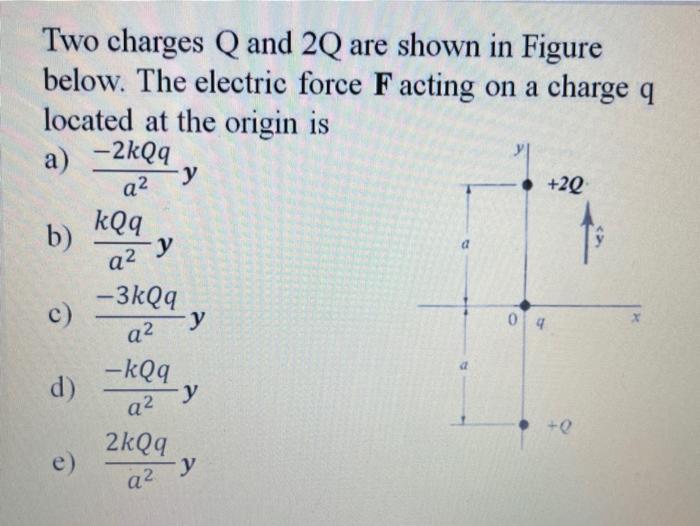 Solved Two charges Q and 2Q are shown in Figure below. The | Chegg.com