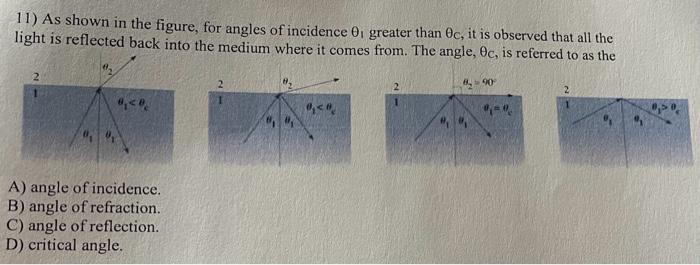 Solved 11) As shown in the figure, for angles of incidence | Chegg.com