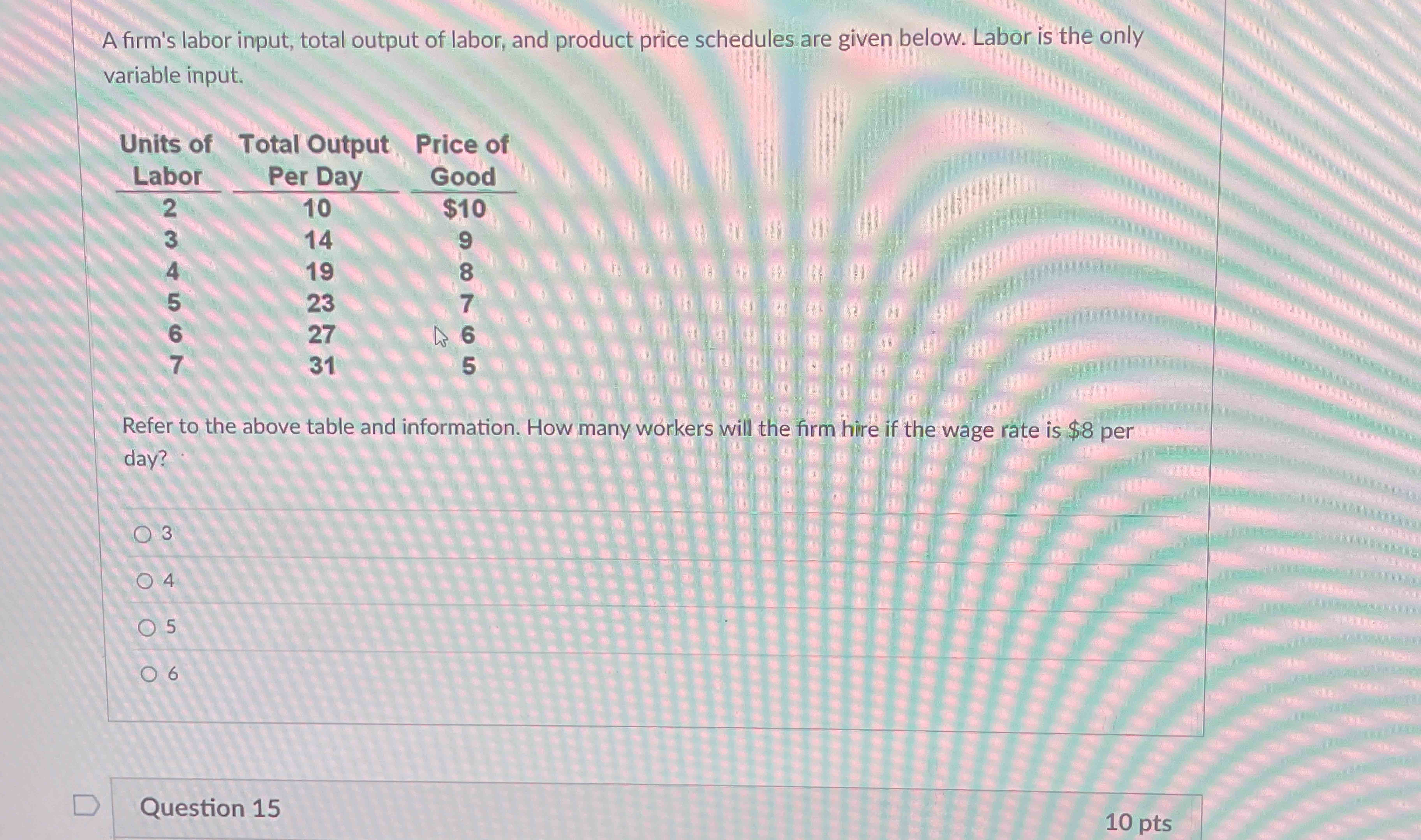 Solved A firm's labor input, total output of labor, and | Chegg.com