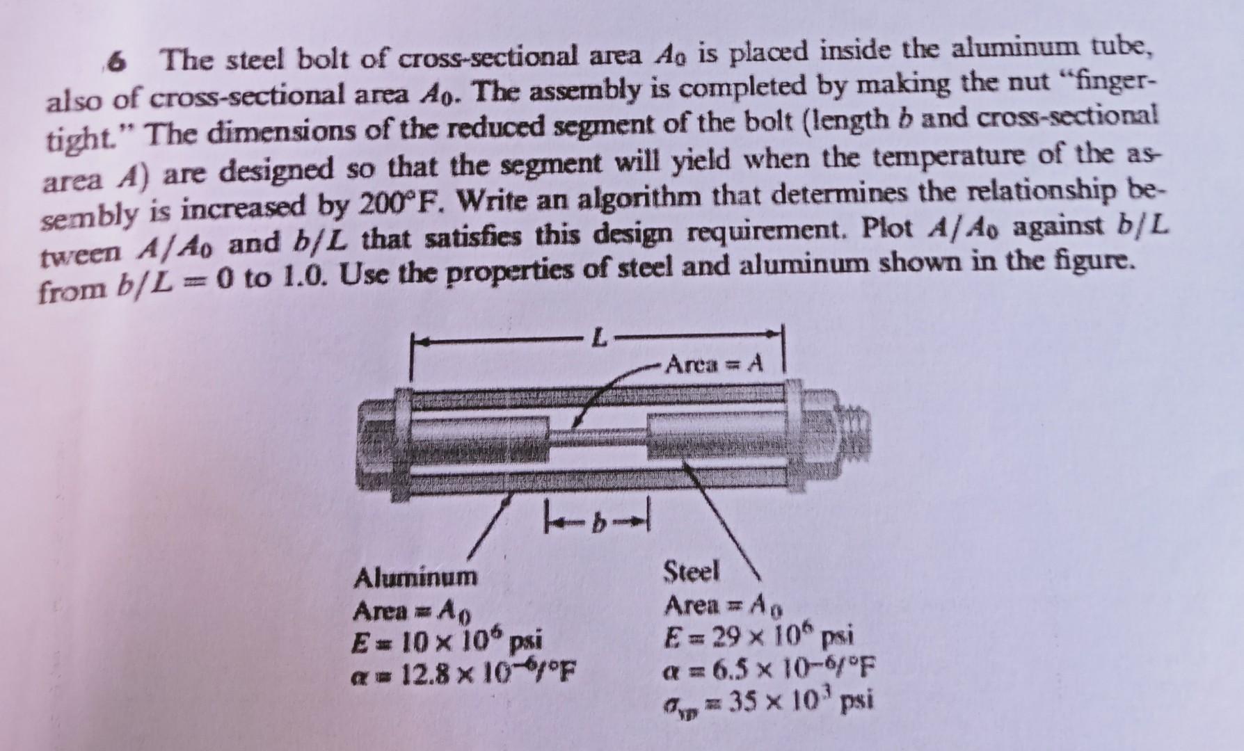 Solved 6 The steel bolt of cross-sectional area Ao is placed | Chegg.com