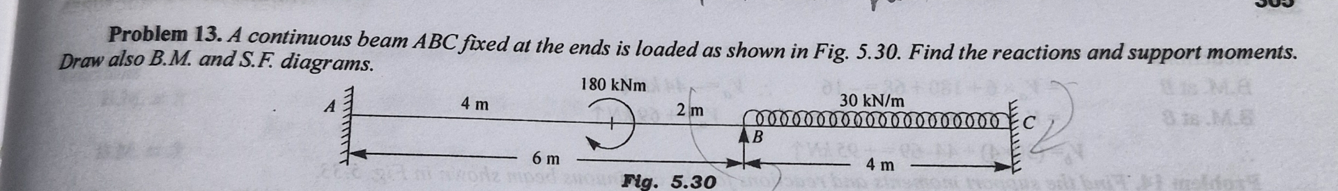 Solved A continuous beam ABC fixed at the ends is loaded as | Chegg.com