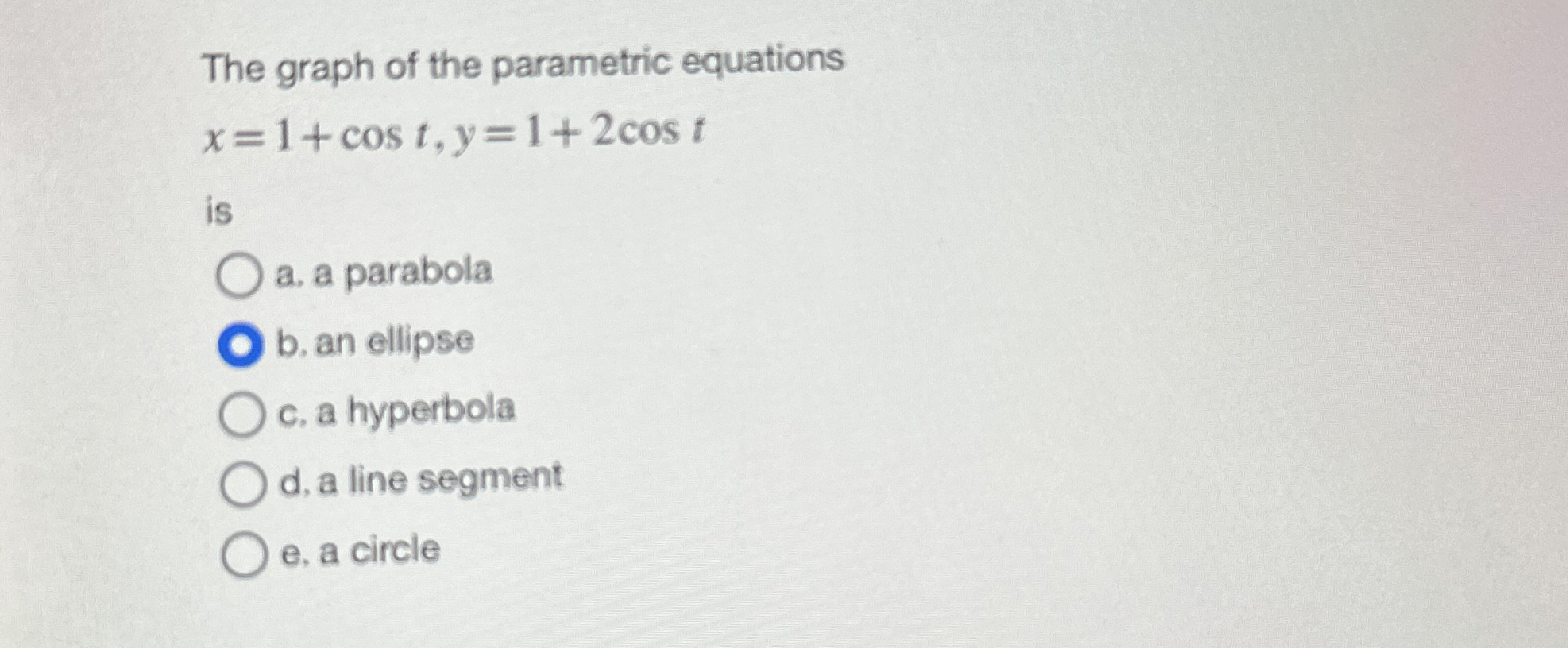 Solved The graph of the parametric | Chegg.com