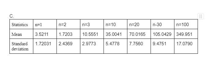 Solved C.What are the mean and the standard deviation of the | Chegg.com