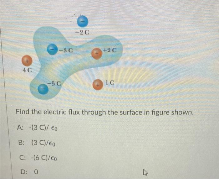 Solved Find the electric flux through the surface in figure | Chegg.com
