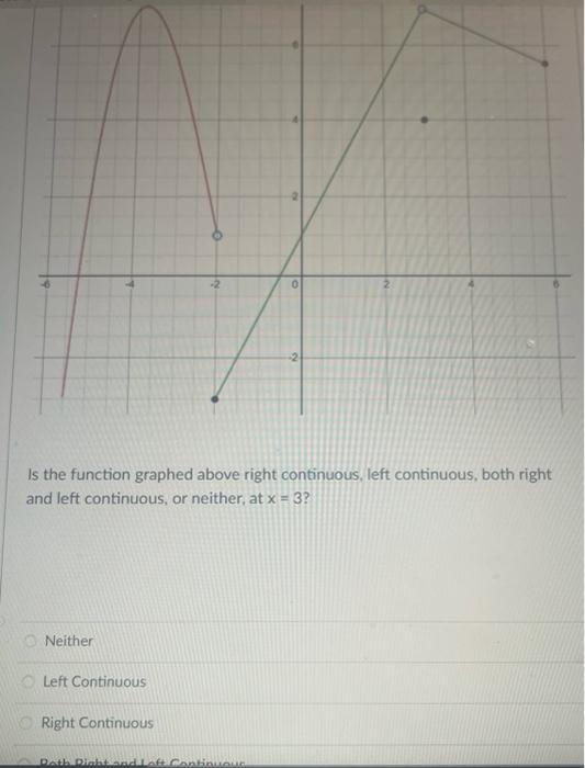 Solved Is the function graphed above right continuous, left | Chegg.com