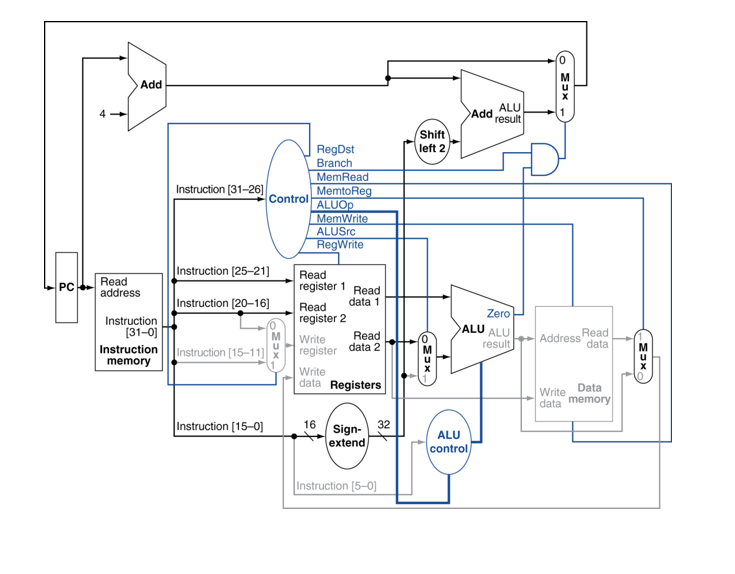 Solved Given the following full Datapath of a simple CPU | Chegg.com