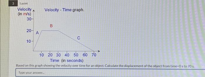 Solved 3 1 point Velocity A (in m/s) 30- 20- 10- A Velocity | Chegg.com