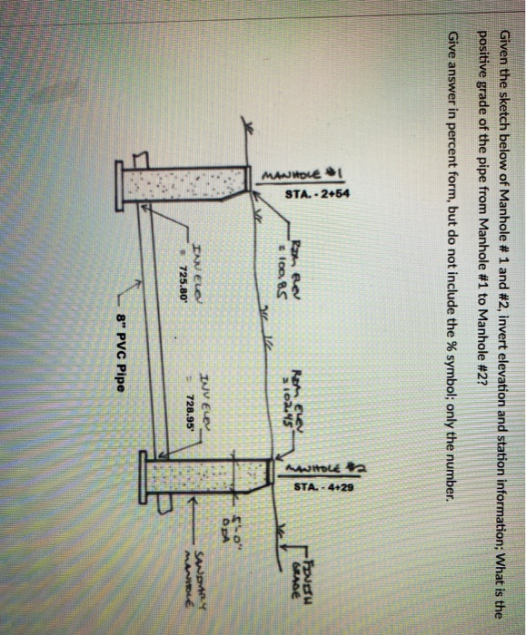 Given the sketch below of Manhole # 1 and #2, invert | Chegg.com