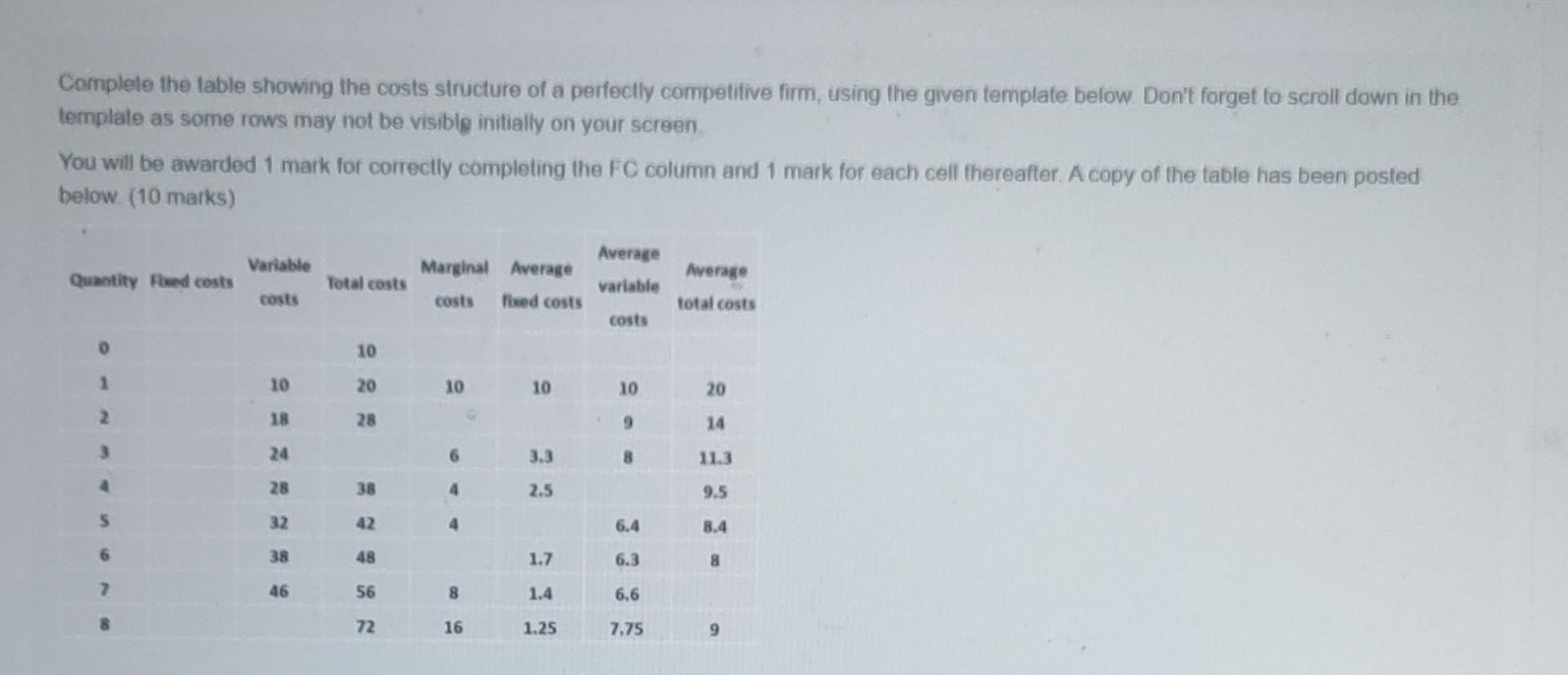 Solved Complete the table showing the costs structure of a | Chegg.com