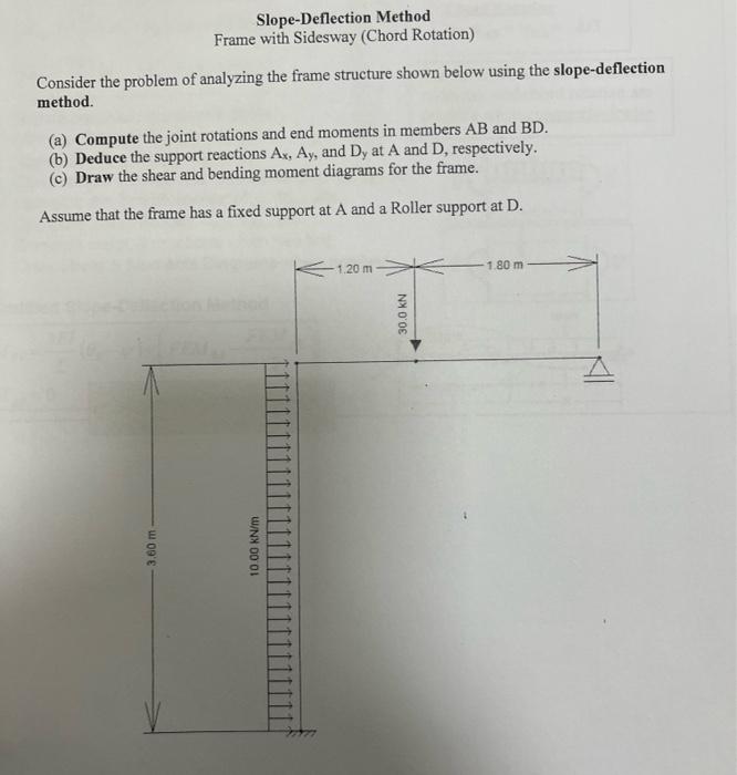 Solved Frame with Sidesway (Chord Rotation) Consider the | Chegg.com