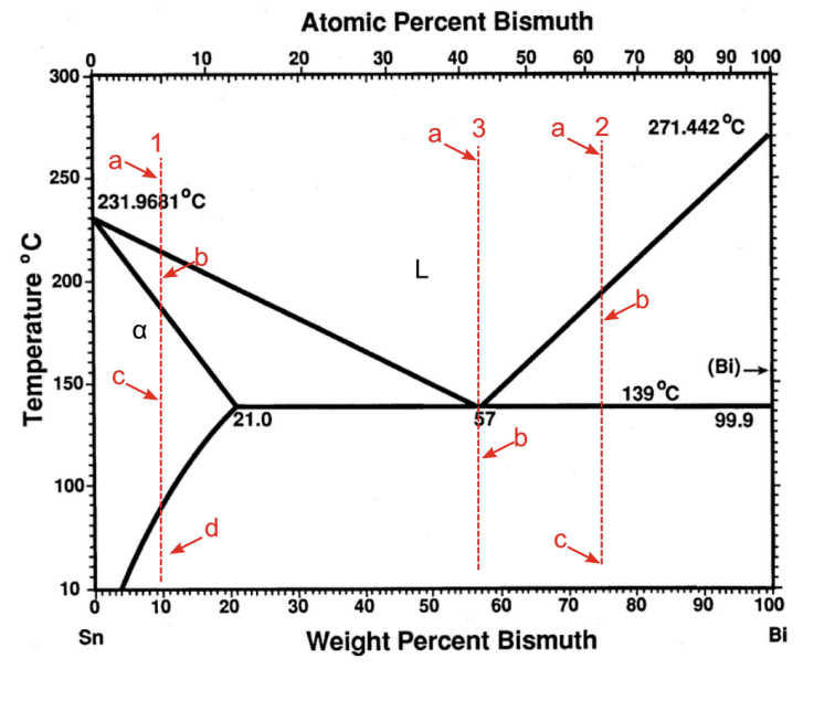 Solved . ﻿Bismuth-tin (Bi-Sn) ﻿alloys find regular use in | Chegg.com