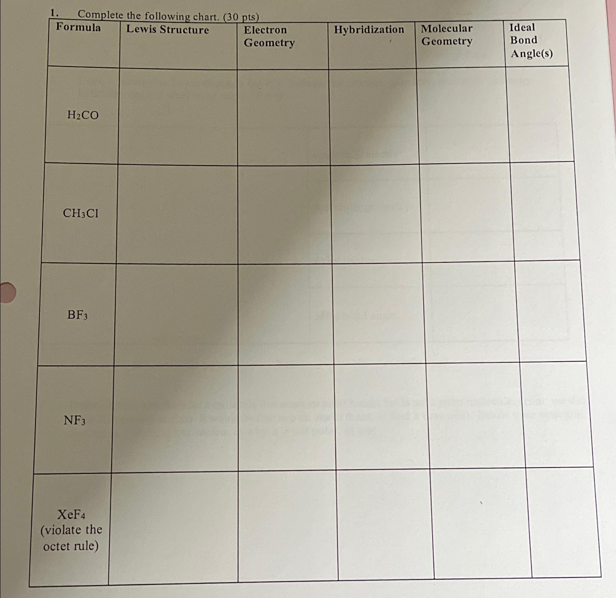 Solved Complete the following chart. ( 30pts | Chegg.com
