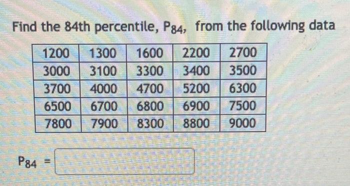 Solved Find the 84th percentile, P84, from the following | Chegg.com