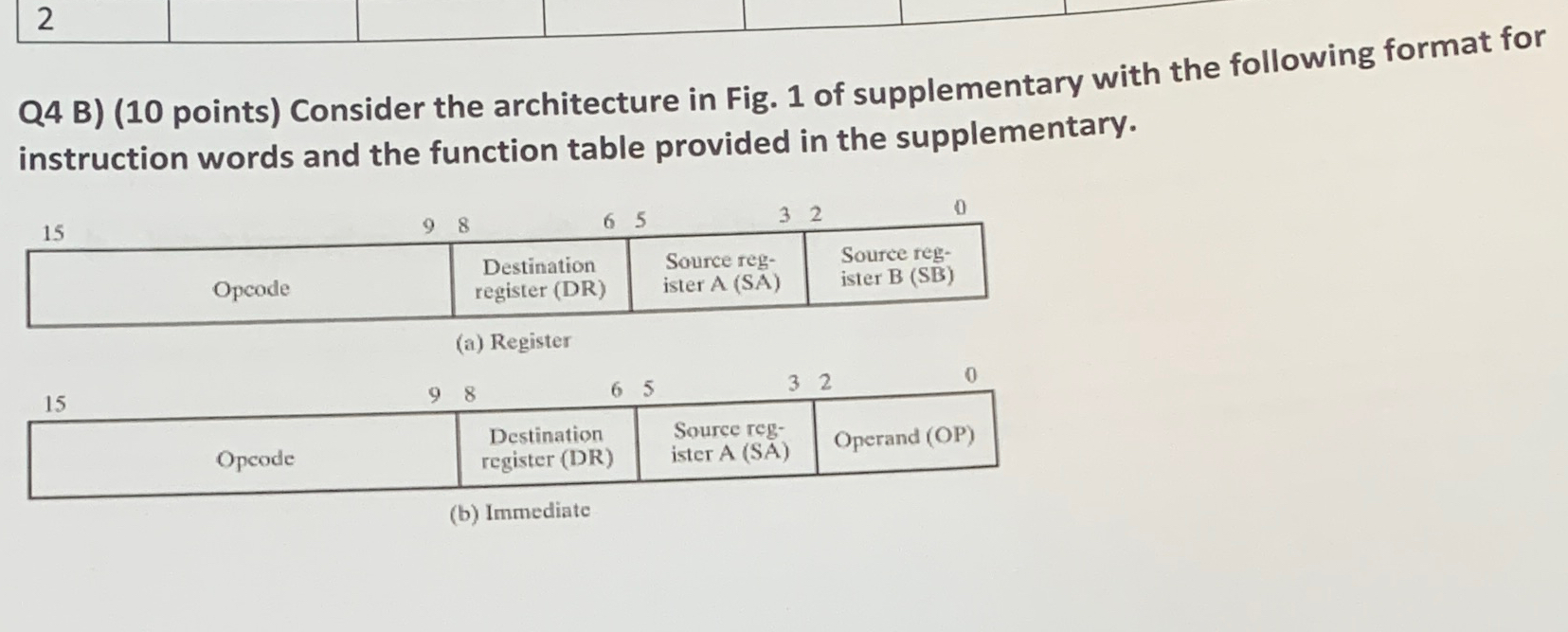 Solved Q4 ﻿B) (10 ﻿points) ﻿Consider the architecture in | Chegg.com