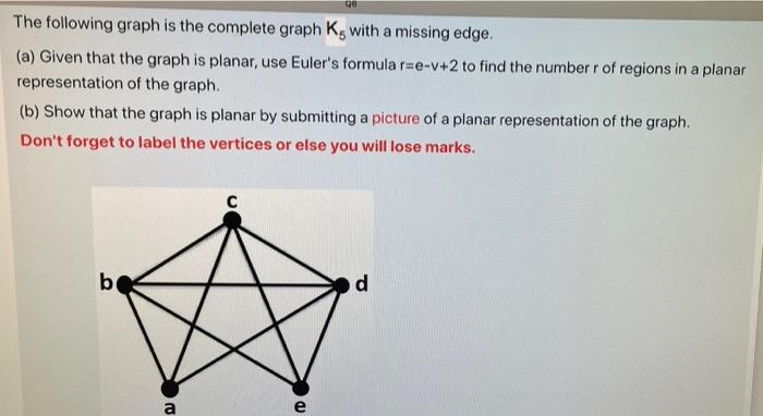 Solved The following graph is the complete graph K, with a | Chegg.com