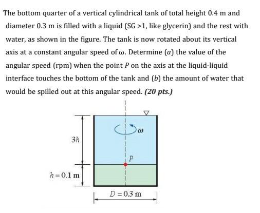 Solved The bottom quarter of a vertical cylindrical tank of | Chegg.com