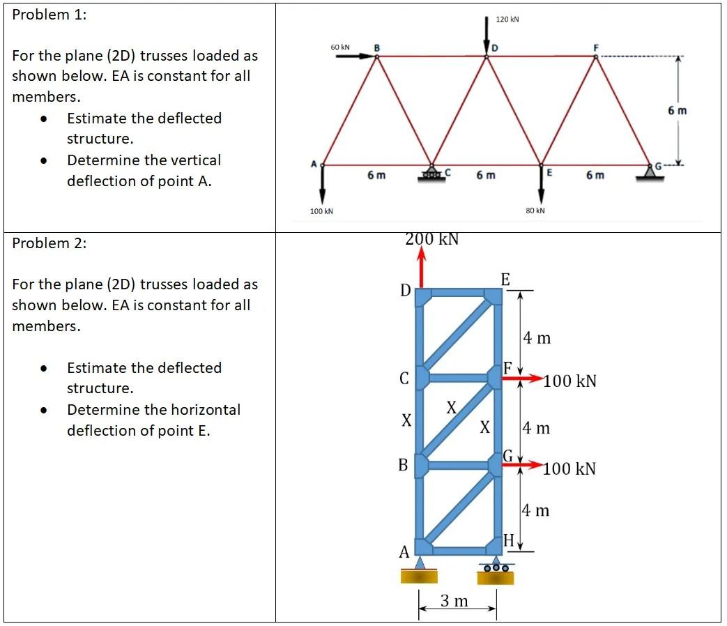 Solved SHOW THE FBD AND COMPLETE SOLUTION. THANK YOU | Chegg.com