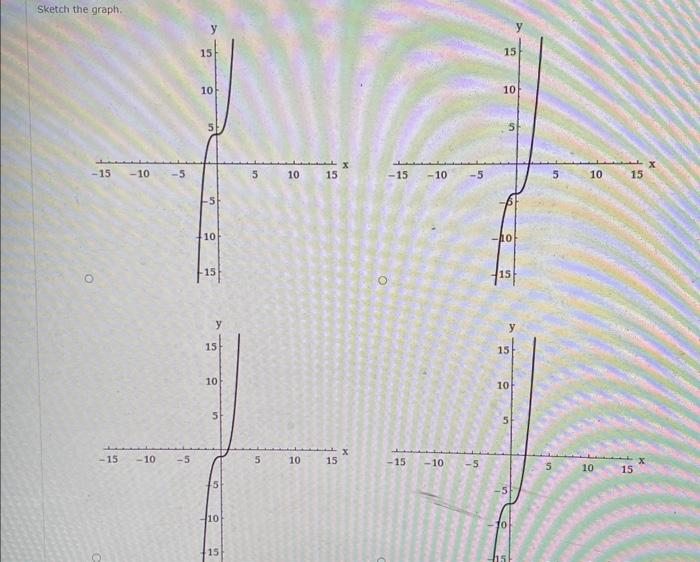 Solved Sketch the graph of the function by first making a | Chegg.com