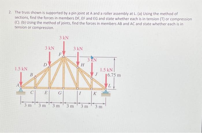Solved 2. The truss shown is supported by a pin joint at A | Chegg.com