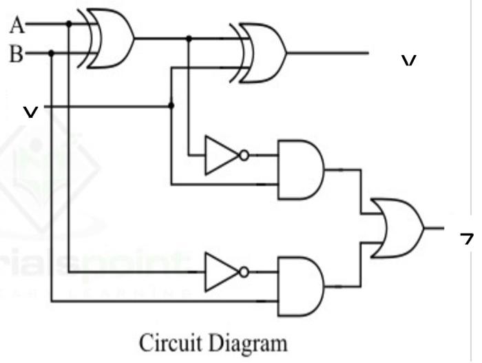 Solved Given the following Diagram with A, B, and X as | Chegg.com