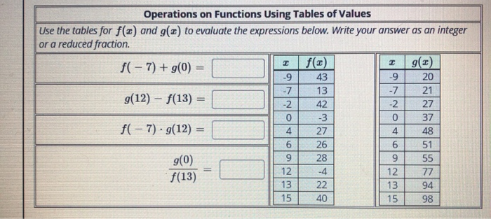 Solved T Operations on Functions Using Tables of Values Use | Chegg.com
