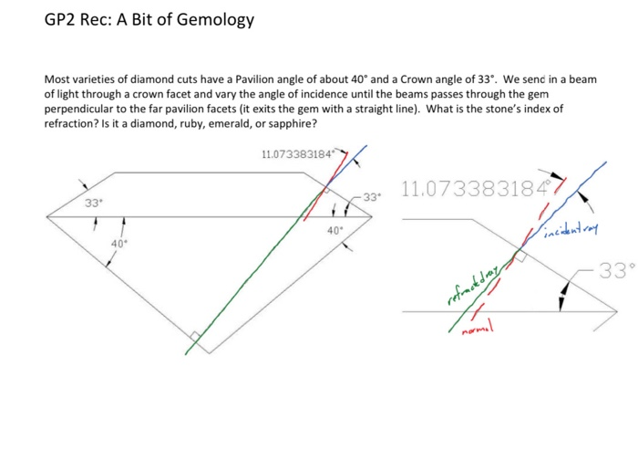 Solved GP2 Rec: A Bit of Gemology Most varieties of diamond | Chegg.com