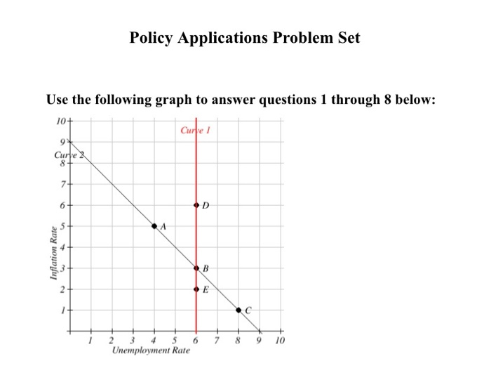 Solved Policy Applications Problem Set Use the following | Chegg.com