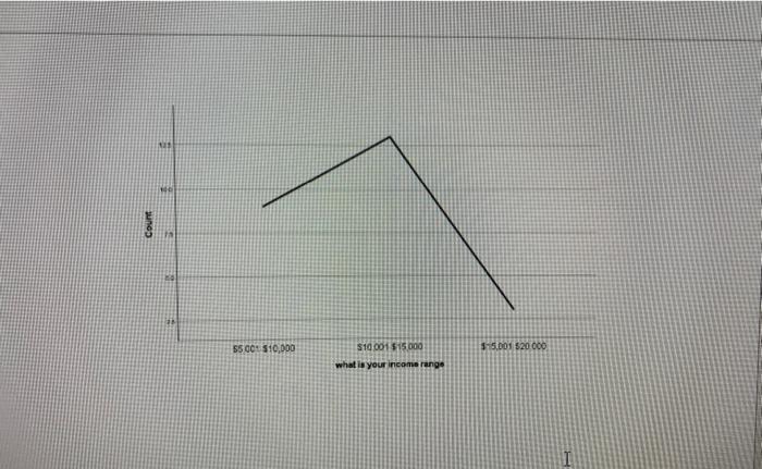Solved Graphical | Chegg.com