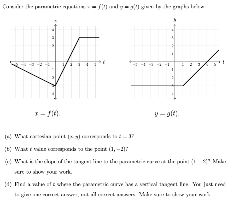Solved Consider the parametric equations x=f(t) ﻿and y=g(t) | Chegg.com