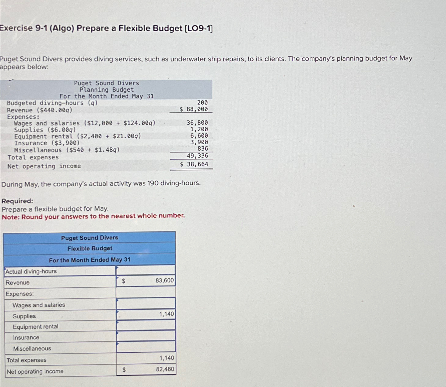 Solved Exercise 9-1 (Algo) ﻿Prepare a Flexible Budget | Chegg.com