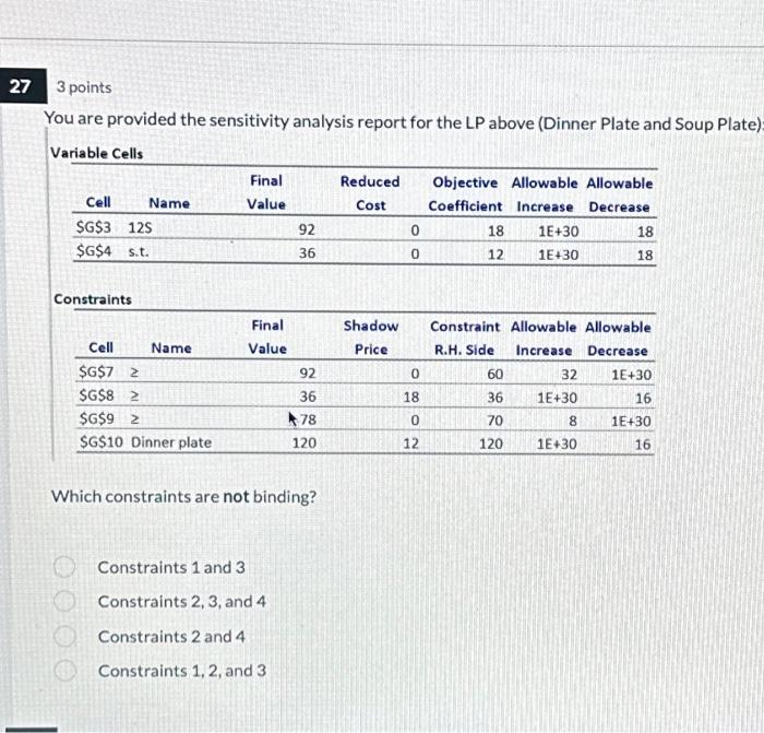 Solved 3 points You are provided the sensitivity analysis | Chegg.com