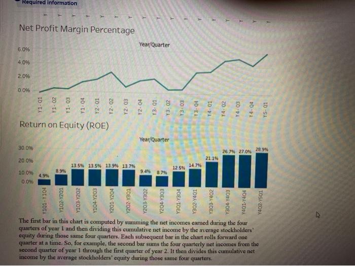 Solved Saved Required information Tableau Dashboard Activity | Chegg.com