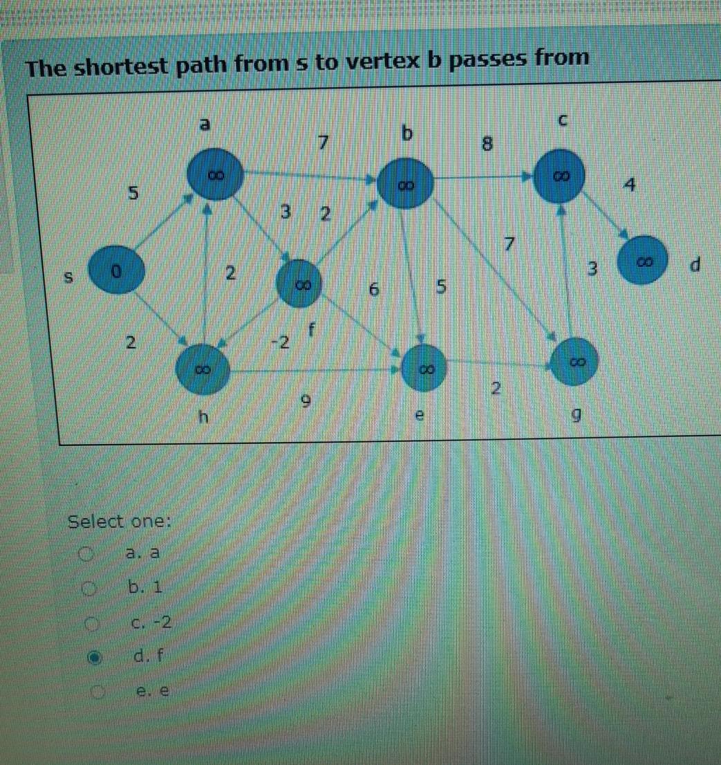 Solved The shortest path from s to vertex b passes from 7 3 | Chegg.com