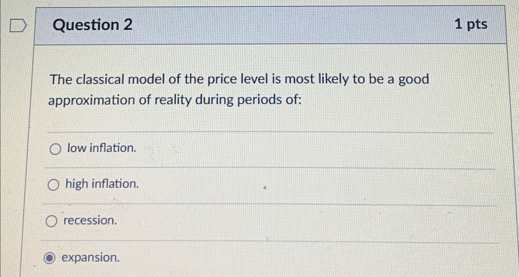 Solved Question 21 ﻿ptsThe classical model of the price | Chegg.com
