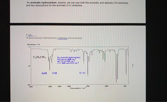#Lab IR Spectroscopy Hydrocarbons (Aliphatic and | Chegg.com