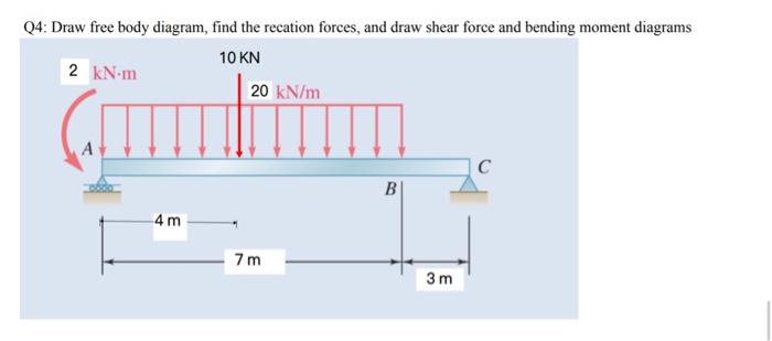 Solved Q4: Draw free body diagram, find the recation forces, | Chegg.com
