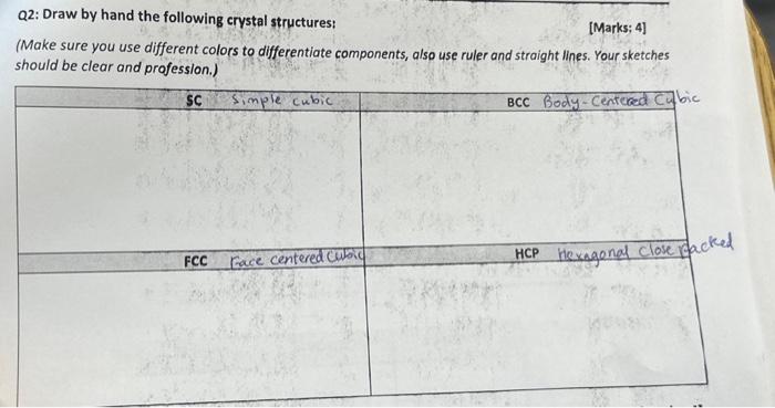 Solved Q2: Draw by hand the following crystal structures: | Chegg.com
