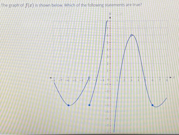 Solved The graph of f(x) is shown below. Which of the | Chegg.com