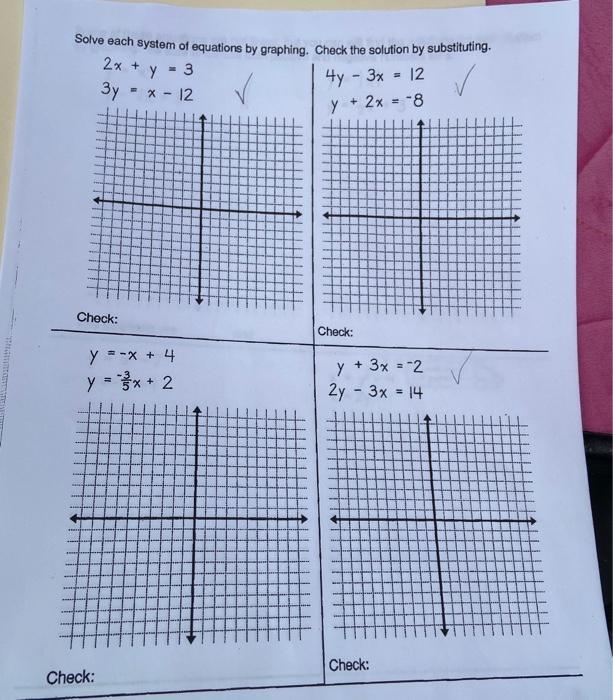 Solved Solve each system of equations by graphing. Check the | Chegg.com
