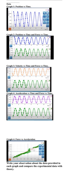 Solved Data Graph 1: Position vs Time. Graph 2: Position vs | Chegg.com