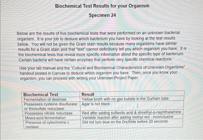 Solved Biochemical Test Results for your Organism Specimen | Chegg.com