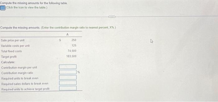 Solved Compute the missing amounts for the following table. | Chegg.com