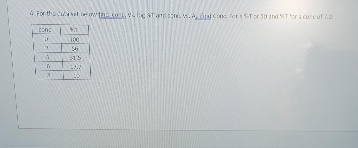 Solved 4. For the data set below find conc. Vs. log% T and | Chegg.com