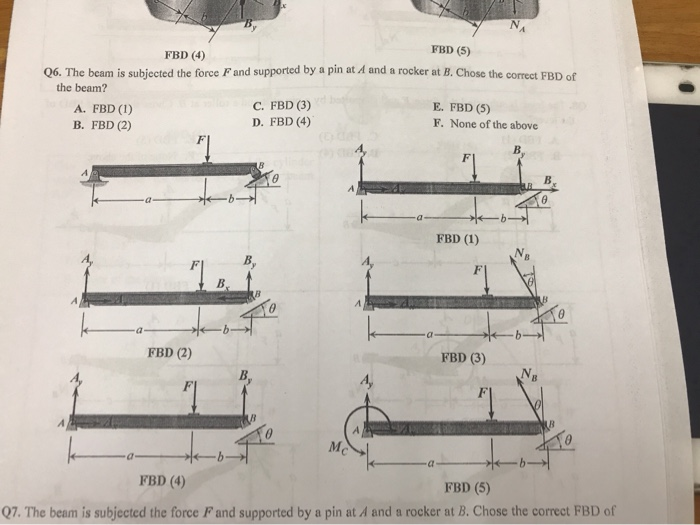 Solved FBD (4) FBD (5) Q6. The beam is subjected the force F | Chegg.com
