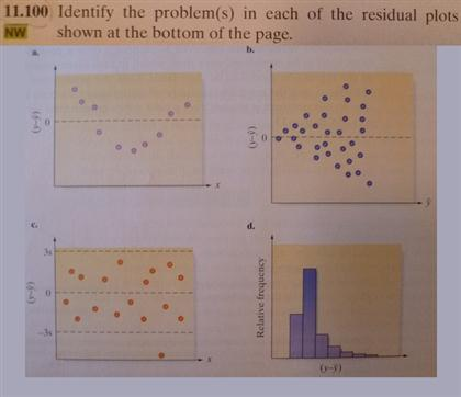 Solved Identify the problem (s) in each of the residual | Chegg.com